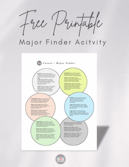 What College Major Is Right For Me? | The Career Counter